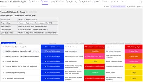 Os melhores modelos de FMEA para detectar e corrigir possíveis