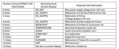 LCD REPAIR April