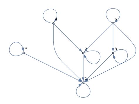 Reflexivegraphq Wolfram Function Repository Reflexivegraphq Wolfram Function Repository