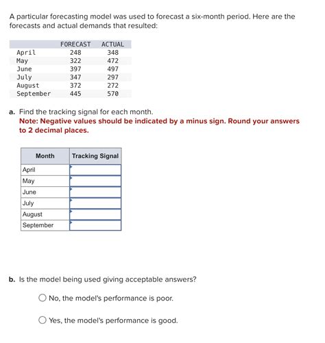 Solved A Particular Forecasting Model Was Used To Forecast A Chegg Com
