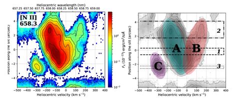 Sample Two Dimensional Spectra Of Emission Along The Slit Three