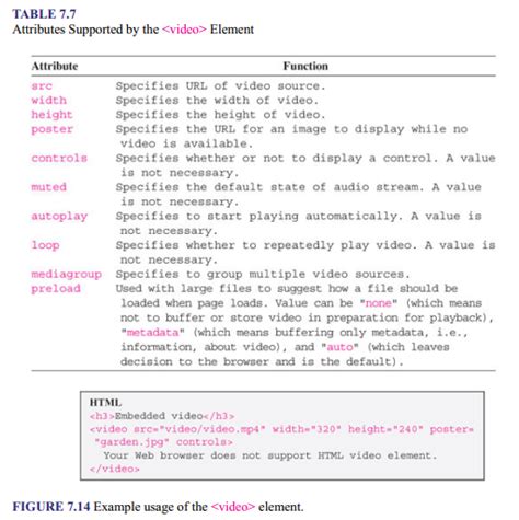 Adding Video To Web Page In HTML HKT SOFT