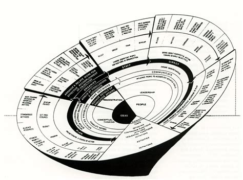 Nasa Matrix Structure