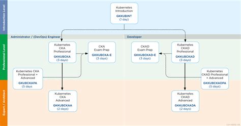 解密kubernetes（k8s）集群的创建过程和关键步骤 阿里云开发者社区