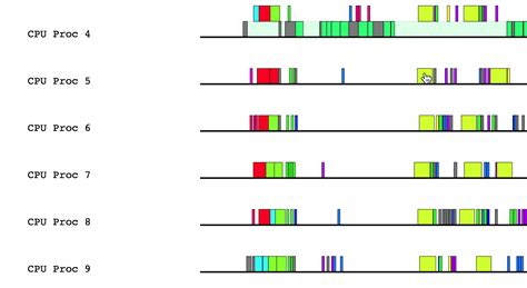 Performance Profiling And Tuning Legion Programming System