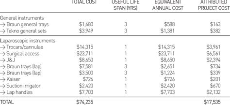 Operating Equipment Cost Download Table
