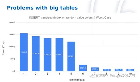 你应该知道的postgresql分区表知识 墨天轮