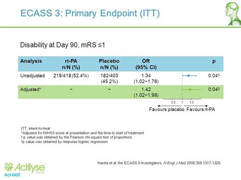 Acute Stroke Slide Kit March Ppt Download