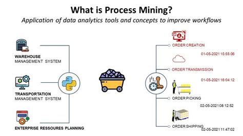 Pierre R On Linkedin Processmining Pythonprogramming