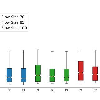 Link Utilization For Online Routing With Violation Download Scientific Diagram