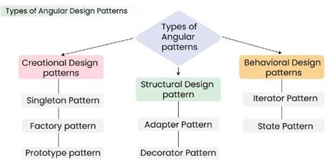 Sunil R On Linkedin Webdevelopment Userexperience Angular Frontend Userexperience…