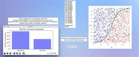 GitHub Zainsiddiqui Predicting Survival On Titanic With Machine Learning And Graphical User