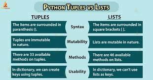 Python Final Flashcards Quizlet