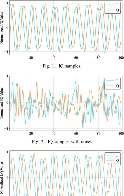 Figure 1 From Wireless Signal Recognition Based On Resnet Transformer Semantic Scholar