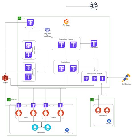 Configuring Websockets On Aws Alb Ingress In Eks By Ewere Diagboya Mycloudseries Medium