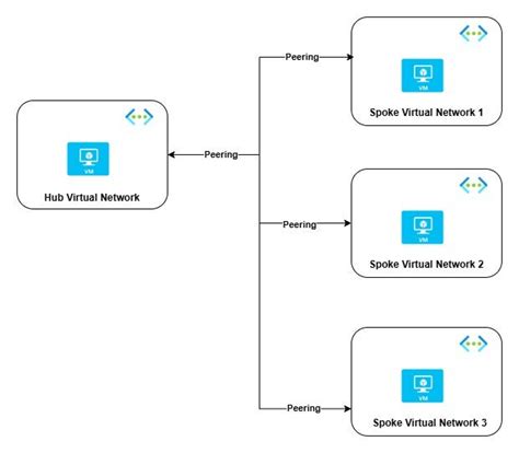 A Comprehensive Guide To Secure Your Databricks Environment By Enabling