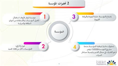 رزنامة مشاريع بناء نموذج المدرسة العمومية الرائدة Pptpdf