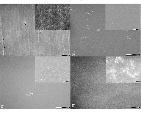 figure 1 from influence of the addition of sio2 nanoparticles to a
