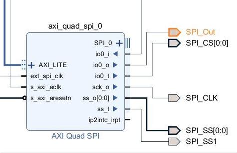 Axi Spi Fpga Digilent Forum