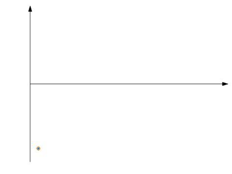 Matlab绘制箭头坐标轴图形 知乎