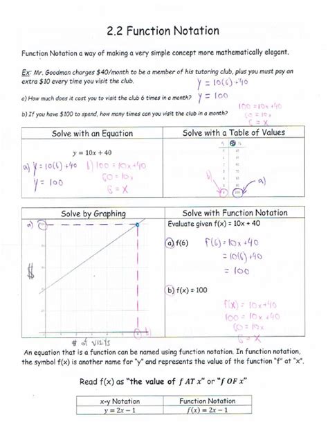 Function Notation Pdf