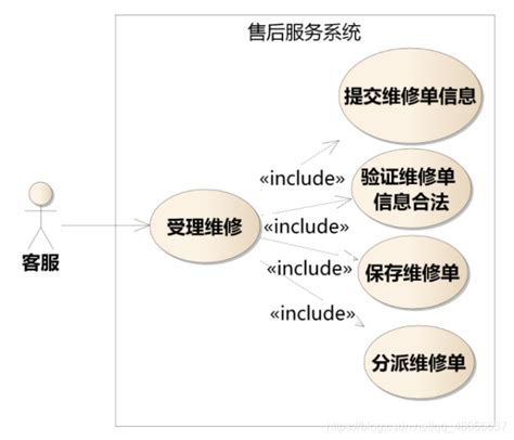 uml面向对象软件建模复习题库 关于业务建模 下列说法错误的是 10分 a 业务建模阶段 要求我们把视角转向客户 csdn博客