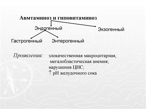 Биохимия витаминов. Водорастворимые витамины. (Лекция 21) - презентация ...