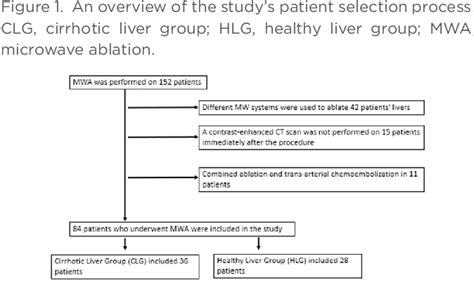 Figure 1 From Percutaneous Microwave Ablation Of Hepatic Tumors Is There An Impact Of Cirrhotic
