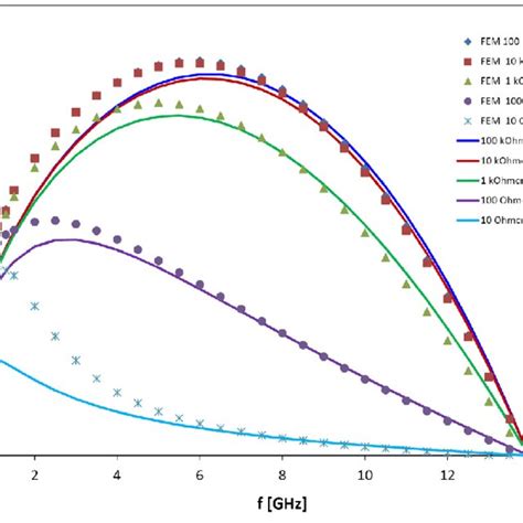 Analytical Calculation Of The Substrate Loss Factor Of A Spiral