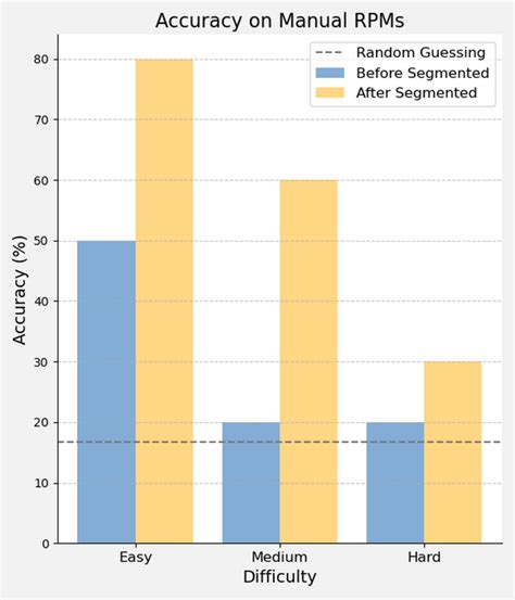 Understanding Visual Deductive Reasoning In Ai