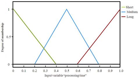 A Robotic Flexible Assembly Cell Download Scientific Diagram