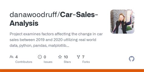GitHub Danawoodruff Car Sales Analysis Project Examines Factors Affecting The Change In Car
