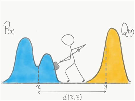measuring dataset similarity using optimal transport