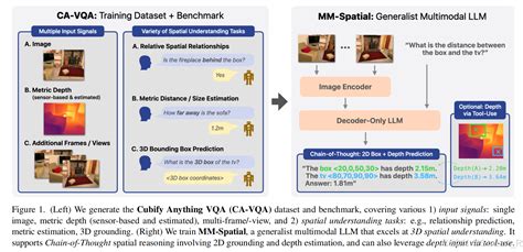 Mm Spatial和spatial Mllm论文解读 Csdn博客