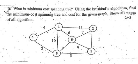 Solved What Is Minimum Cost Spanning Tree Using The Chegg Com