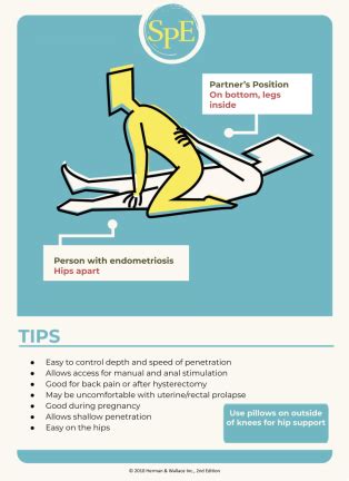 Endometriosis And Sex How To Explore Painful Pleasure