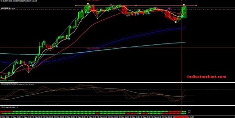 Buy Sell Signals Arrows Indicator For MT