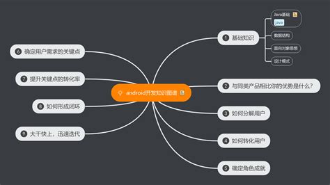 Android知识图谱 思维导图模板processon思维导图、流程图