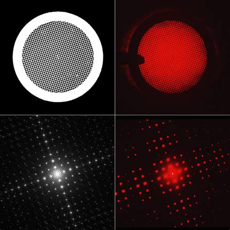 Laser Diffraction Spectroscopy Fourlery