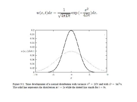 scientific computing random walks and the metropolis algorithm