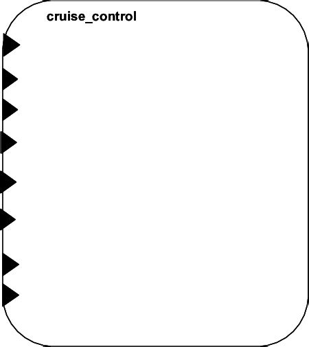 Cruise Control Represented As An Aadl System Download Scientific Diagram