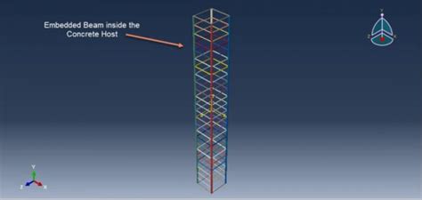 Ultra High Performance Concrete Structures Abaqus Modeling