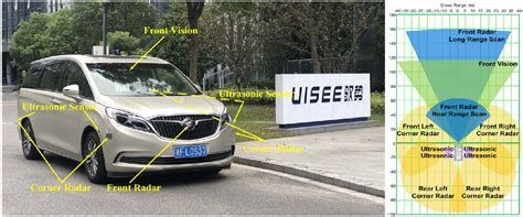 Figure 1 From A Detachable And Expansible Multisensor Data Fusion Model For Perception In Level