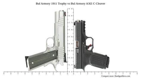Bul Armory 1911 Trophy Vs Bul Armory Axe C Cleaver Size Comparison