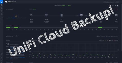 Unifi Cloud Backup