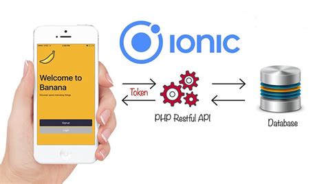 พัฒนาแอพแบบ Cross Platform สำหรับ Android และ Ios ด้วย Ionic Framework
