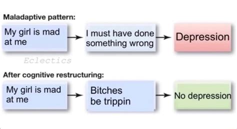 Maladaptive Pattern My Girl Is Mad I Must Have Done At Me I Something