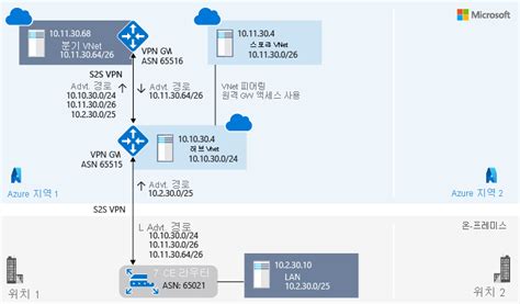 Azure의 상호 운용성 컨트롤 플레인 분석 Microsoft Learn