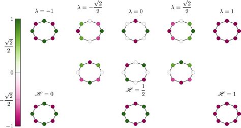 Figure 2 From A Fractional Graph Laplacian Approach To Oversmoothing