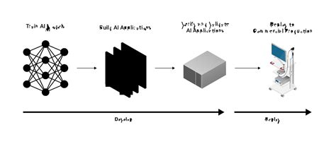 NVIDIA Holoscan AI Platform For Medical Devices NVIDIA